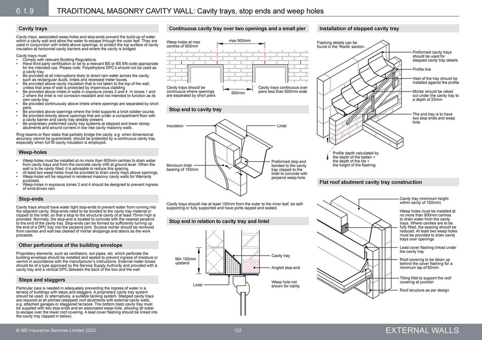LABC Warranty - Technical Manual V11 Section 6 External Walls - Page 13