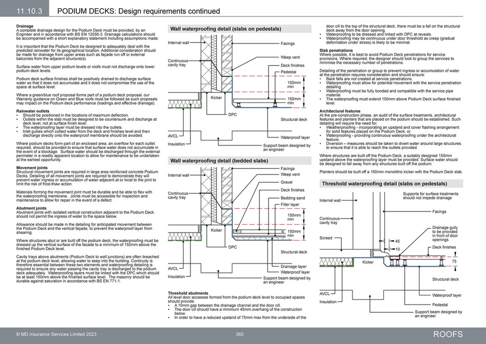 LABC Warranty - Technical Manual V11 Section 11 Roofs - Page 94