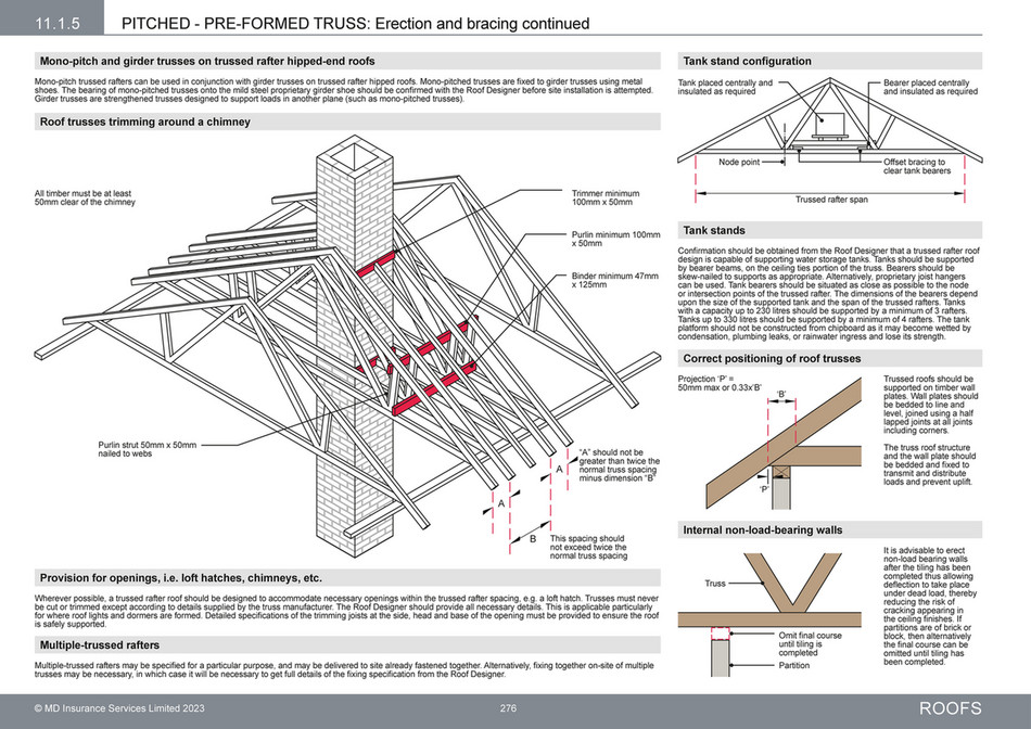LABC Warranty - Technical Manual V11 Section 11 Roofs - Page 10
