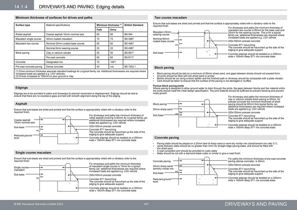 LABC Warranty - Technical Manual V11 Section 14 Driveways and Paving ...