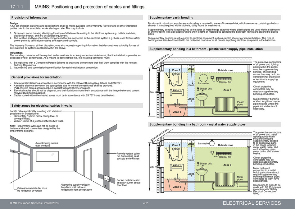 LABC Warranty - Technical Manual V11 Section 17 Electrical Services ...
