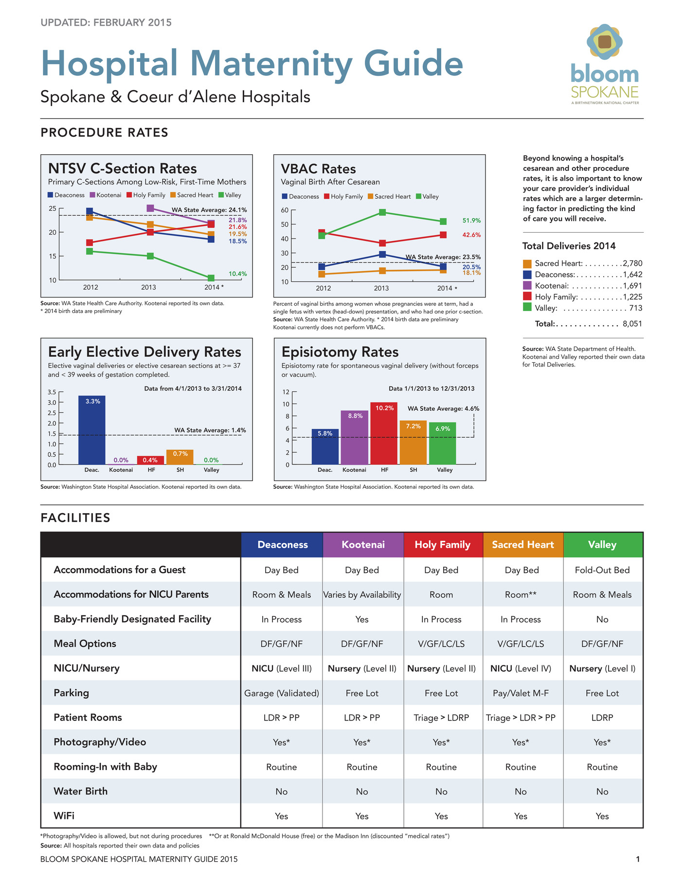 Bloom Spokane - Bloom Spokane 2015 Hospital Maternity Guide - Page 4-5 ...