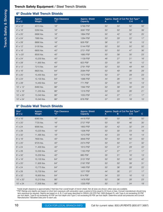 United Rentals Trench Safety & Shoring - Page 12-13