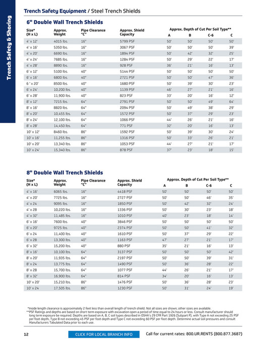 United Rentals Trench Safety & Shoring - Page 14-15
