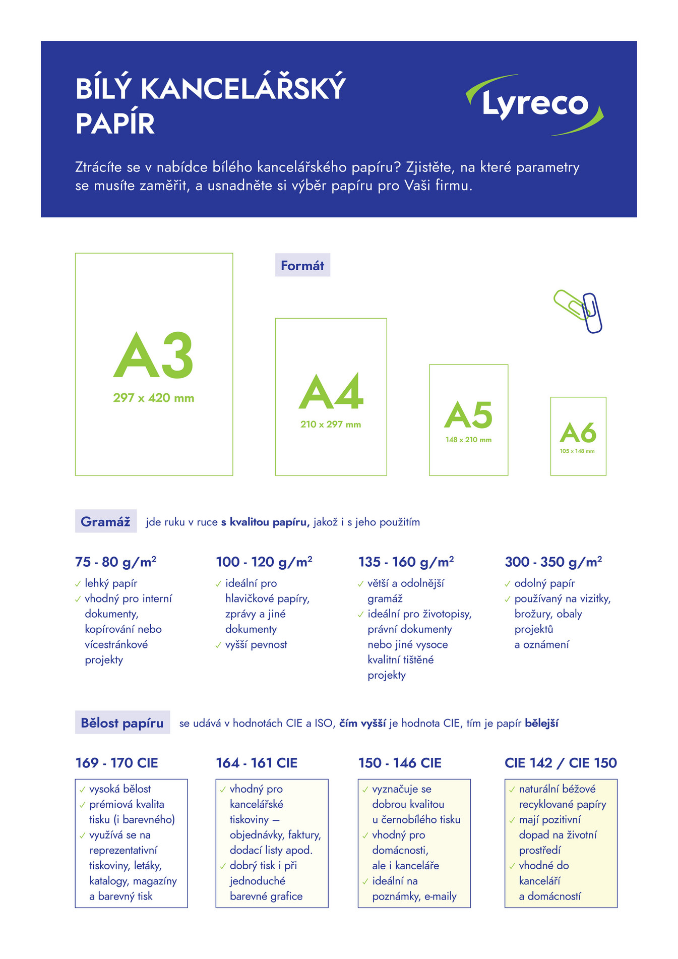 Lyreco - Lyreco_infografika_papier_CZ - Strana 1
