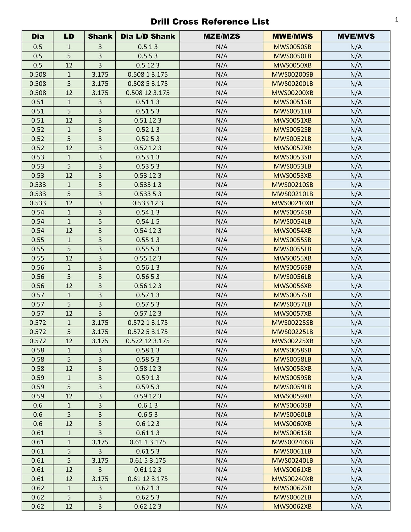 Mitsubishi Materials - Drill Cross-Reference List - Page 2-3
