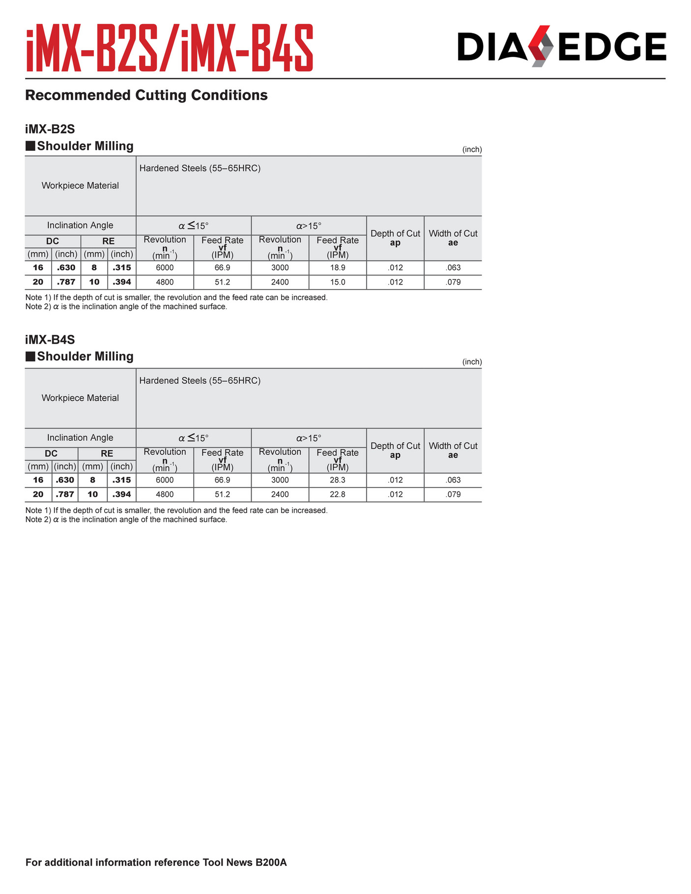 Mitsubishi Materials - iMX-CutTables - Page 1