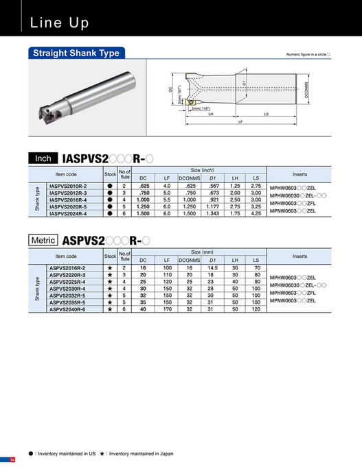 Mitsubishi Materials - ASPV - Page 4-5