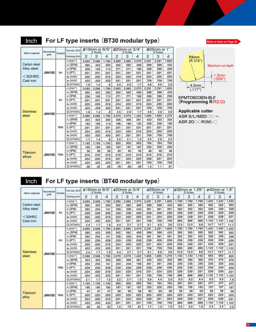 Mitsubishi Materials - ASR Multi-Flutes Type - Page 14-15