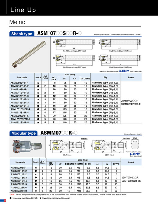 Mitsubishi Materials - ASM - Page 6-7
