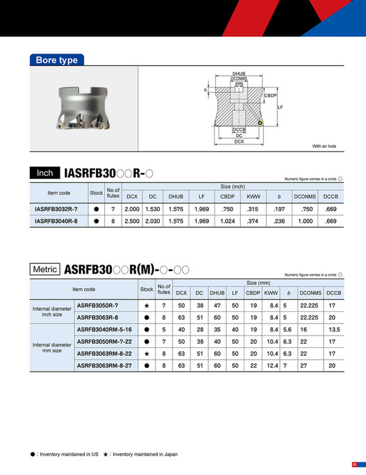 Mitsubishi Materials - ASRF Mini - Page 4-5