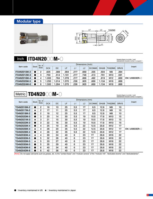 Mitsubishi Materials - TD4N - Page 4-5