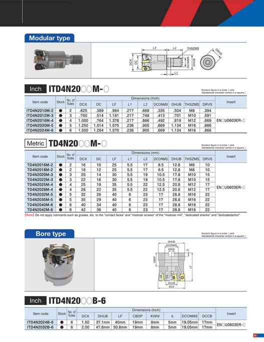Mitsubishi Materials - TD4N - Page 4-5