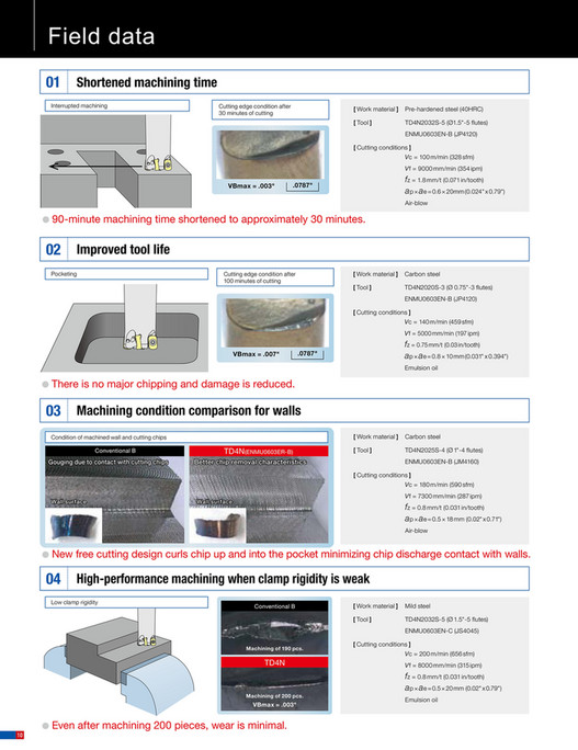 Mitsubishi Materials - TD4N - Page 12