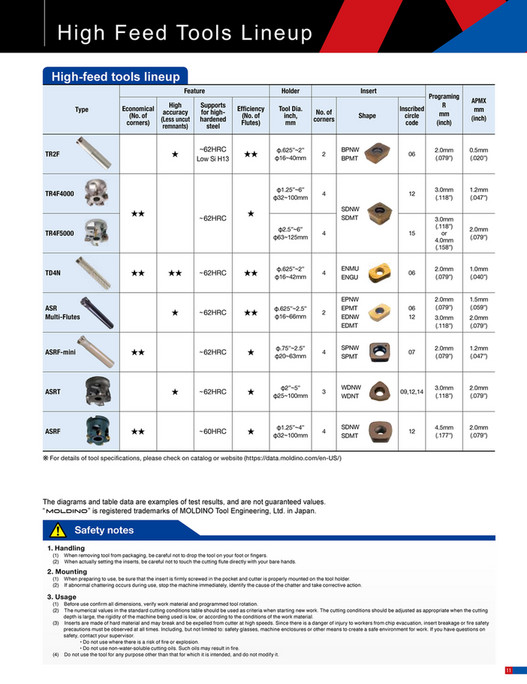 Mitsubishi Materials - TD4N - Page 12