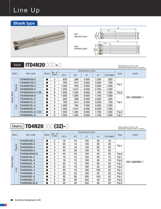 Mitsubishi Materials - TD4N - Page 4-5