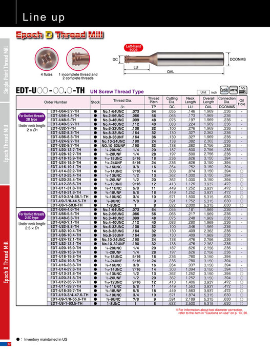 Mitsubishi Materials - ETS/ET/EDT - Page 12-13
