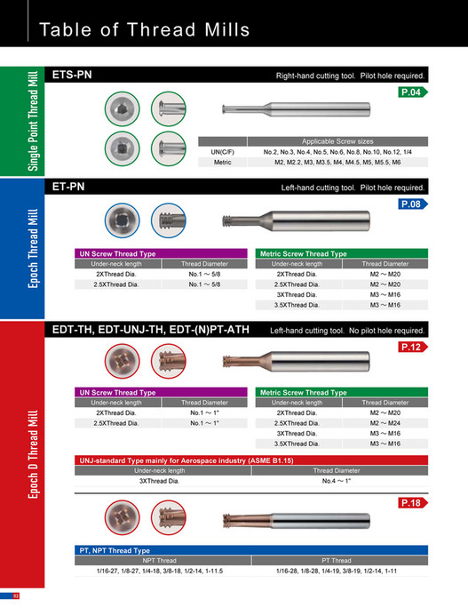 Mitsubishi Materials - ETS/ET/EDT - Page 2-3