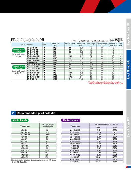 Mitsubishi Materials - ETS/ET/EDT - Page 8-9