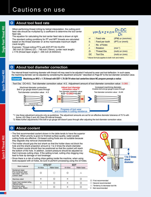 Mitsubishi Materials - ETS/ET/EDT - Page 26-27