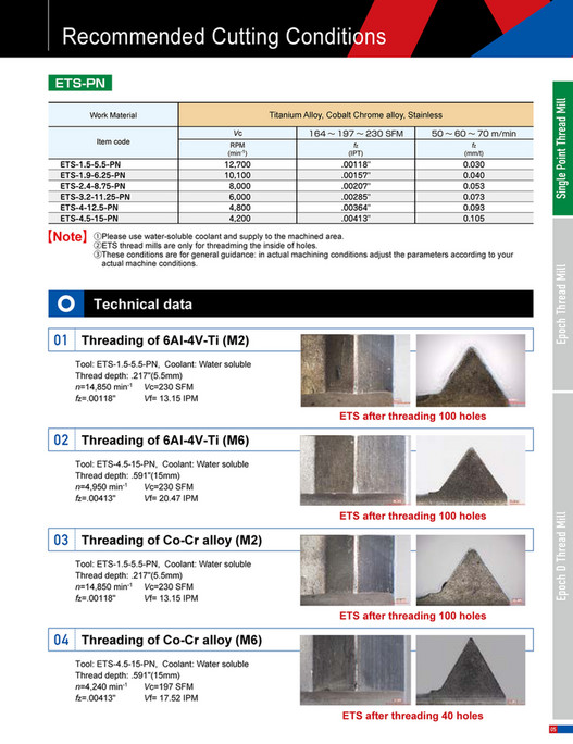 Mitsubishi Materials - ETS/ET/EDT - Page 4-5