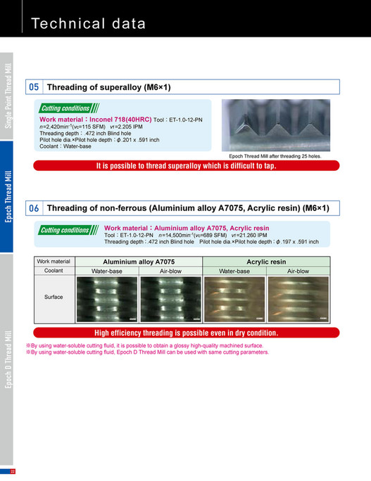 Mitsubishi Materials - ETS/ET/EDT - Page 22-23