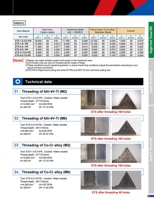 Mitsubishi Materials - ETS/ET/EDT - Page 4-5