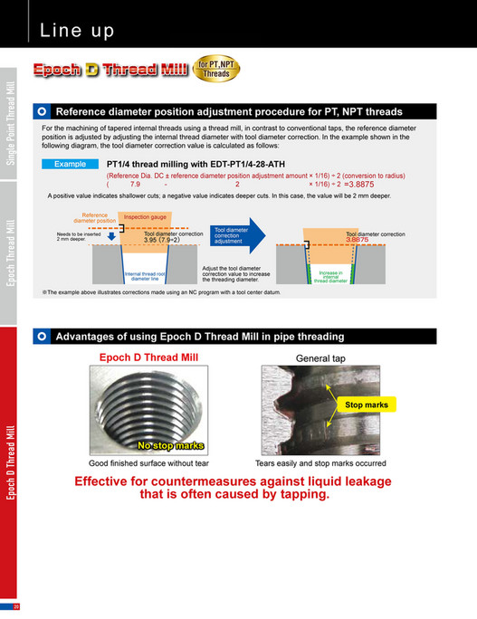 Mitsubishi Materials - ETS/ET/EDT - Page 20-21