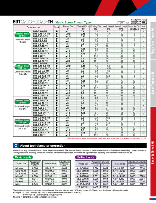 Mitsubishi Materials - ETS/ET/EDT - Page 12-13