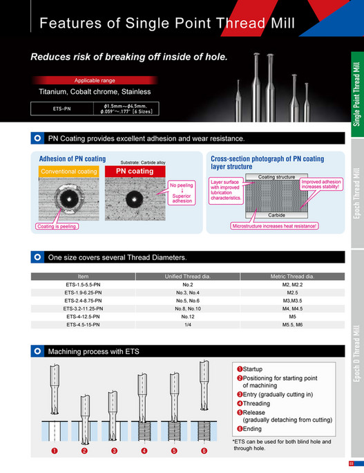 Mitsubishi Materials - ETS/ET/EDT - Page 2-3