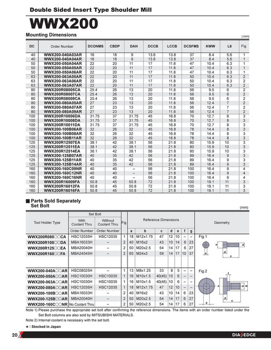 Mitsubishi Materials - B260A WWX - Page 20-21