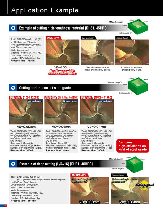 Mitsubishi Materials - EMBE - Page 14-15