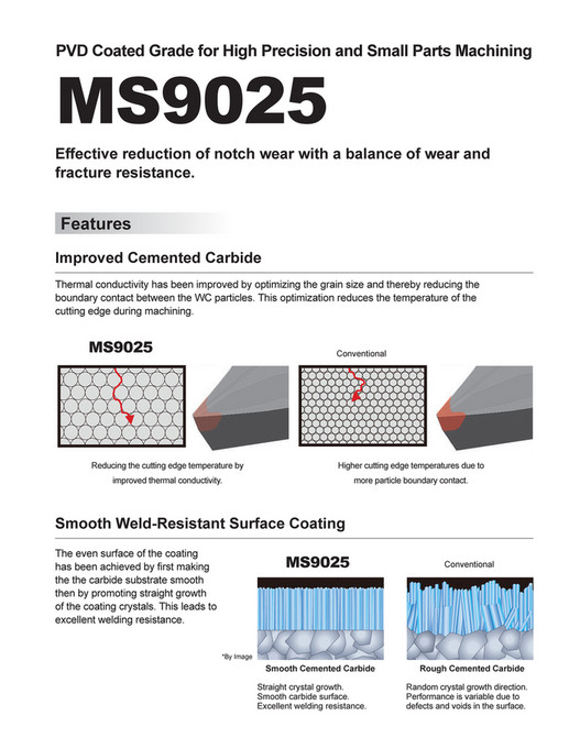 Mitsubishi Materials - B227A MS9025 - Page 2-3