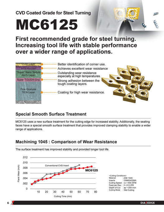 Mitsubishi Materials - B266A MC6100 - Page 6-7
