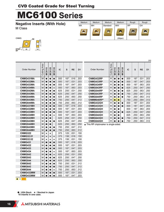 Mitsubishi Materials - B266A MC6100 - Page 14-15