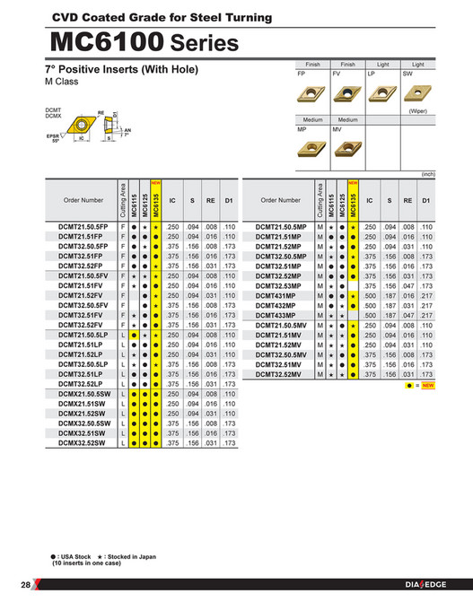 Mitsubishi Materials - B266A MC6100 - Page 28-29