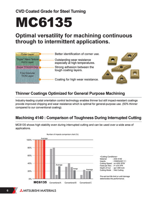 Mitsubishi Materials - B266A MC6100 - Page 6-7