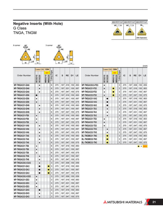 Mitsubishi Materials B249a Bc8200 Page 20 21