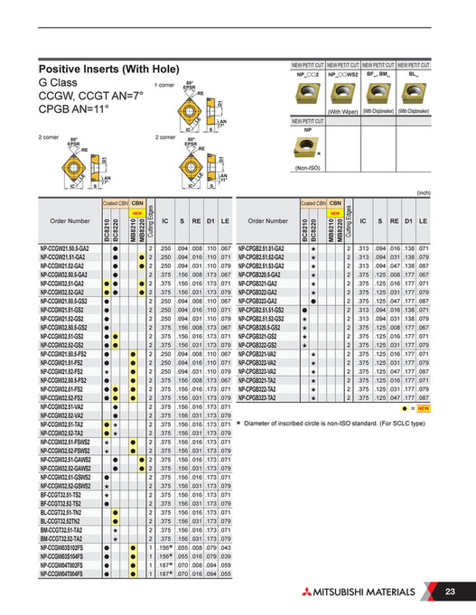 Mitsubishi Materials B249a Bc8200 Page 22 23