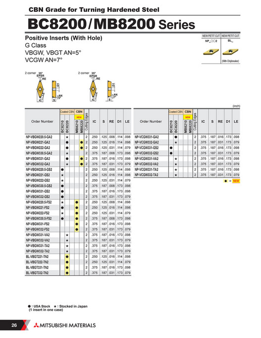 Mitsubishi Materials - B249A BC8200 - Page 26-27