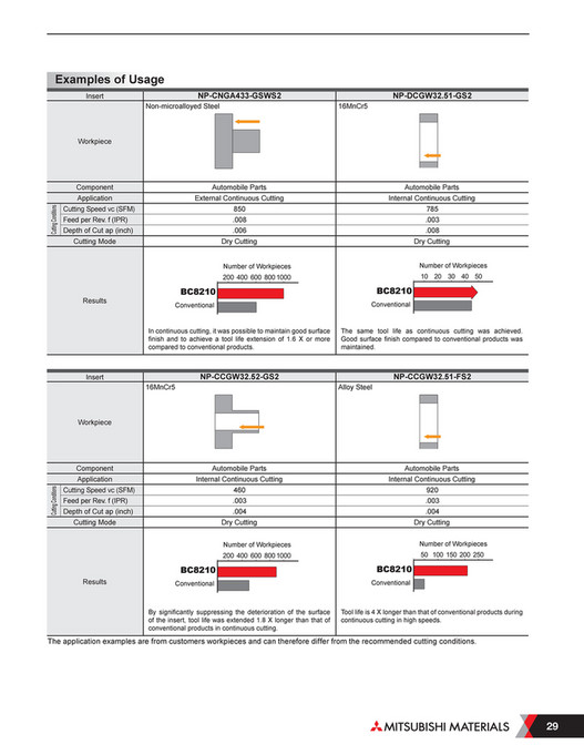 Mitsubishi Materials B249a Bc8200 Page 28 29