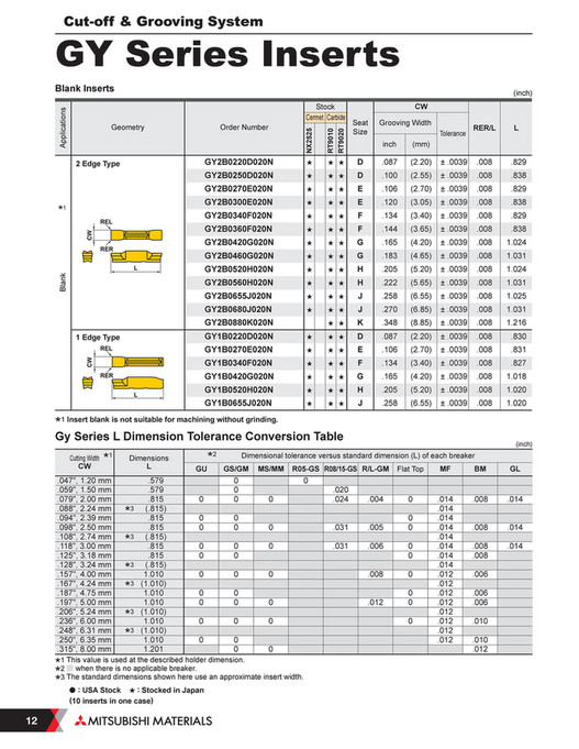 Mitsubishi Materials - B255A-G GY/GW Inserts - Page 12-13