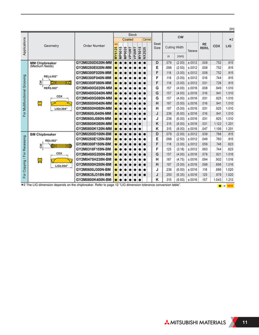 Mitsubishi Materials - B255A-G GY/GW Inserts - Page 8-9