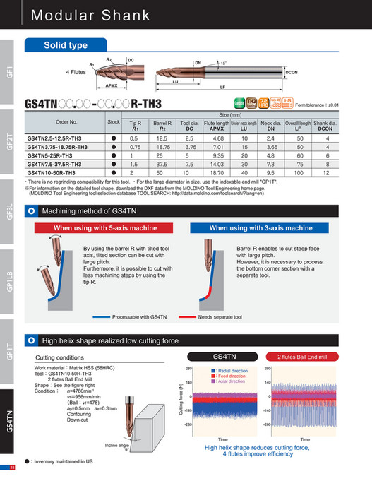 Mitsubishi Materials - Gallea Series - Page 16-17