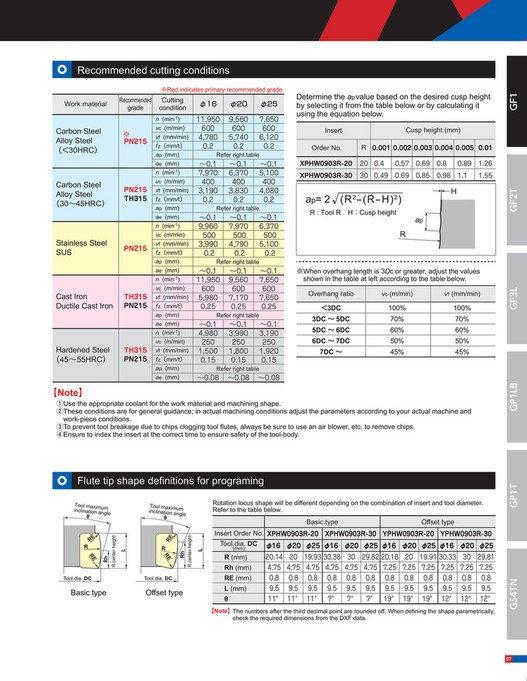 Mitsubishi Materials - Gallea Series - Page 6-7
