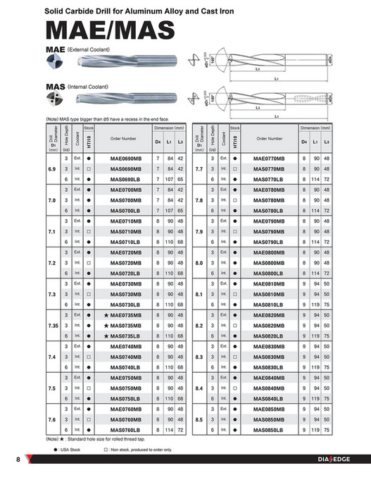 Solid Carbide Drill for Aluminum Alloy and Cast Iron - Page 8-9