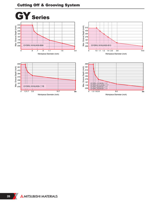 Mitsubishi Materials - B255A-H GY/GW Swiss Tool - Page 28-29