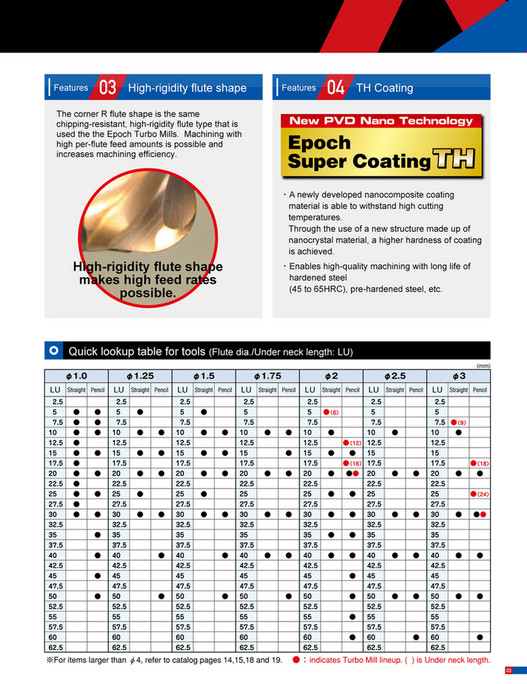 Mitsubishi Materials - ETR(P)-TH ETM(LNP)-TH - Page 2-3