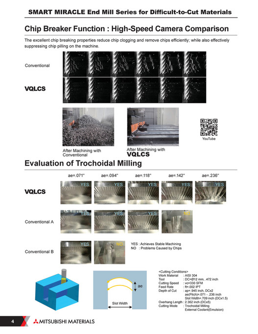 Mitsubishi Materials - B197A-G VQJCS VQLCS - Page 4-5