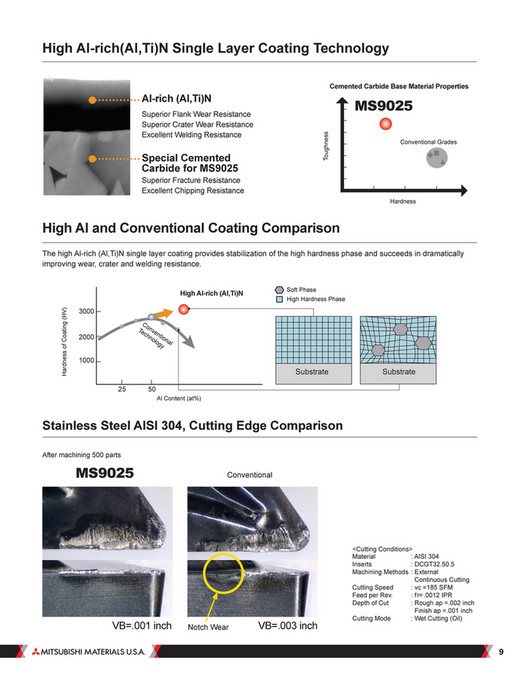 Mitsubishi Materials - B275A MS6015 MS7025 MS9025 - Page 8-9